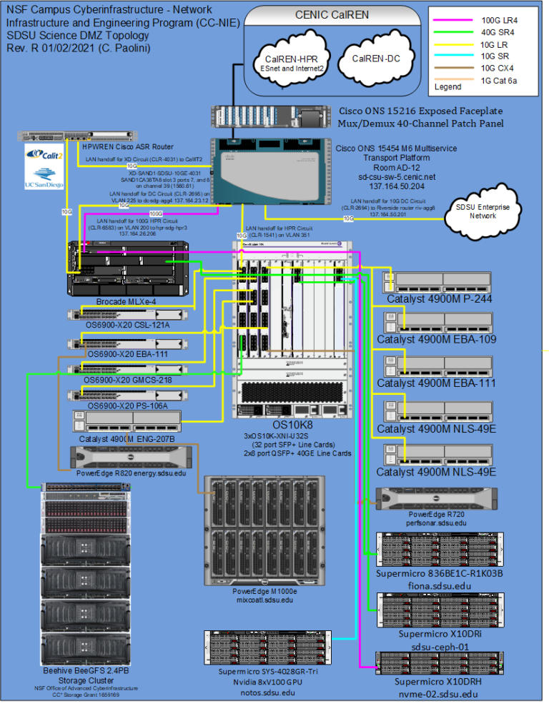 Science DMZ – San Diego State University Internet of Things Laboratory