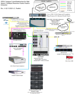 cPacket Networks Infrastructure – San Diego State University Internet ...